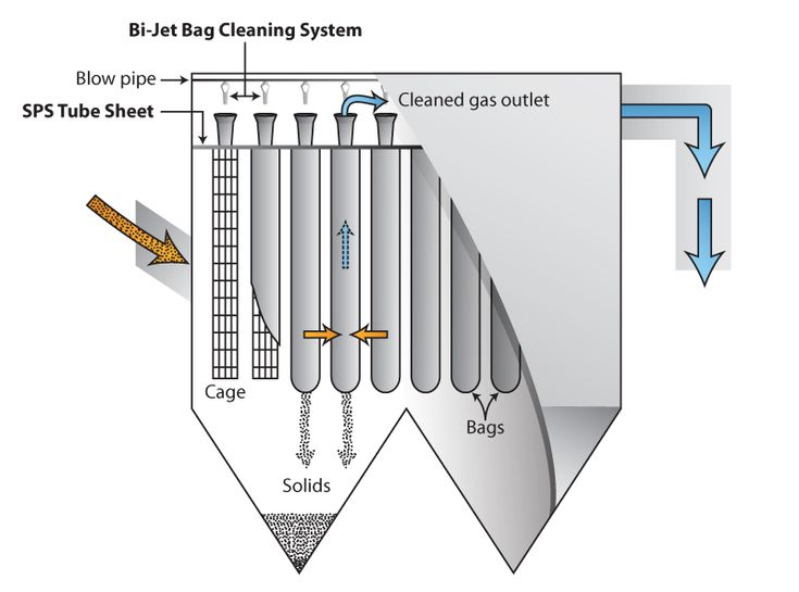 Triveni Boiler Pvt. Ltd. | Manufacturer, Supplier and Exporter of Steam ...